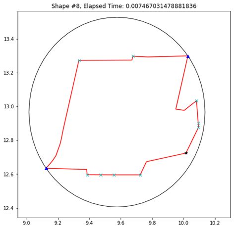Minimum Bounding Circle