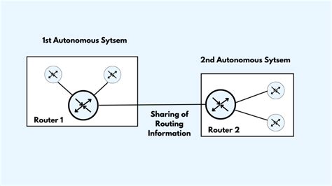 What Is Border Gateway Protocol Bgp