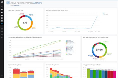 New Analytical Views For 2021 Available Now