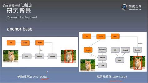 Cv Efficeintdet：将多尺度特征融合和模型缩放结合的高效目标检 哔哩哔哩