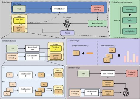 Asrrl Tts Agile Speaker Representation Reinforcement Learning For Text