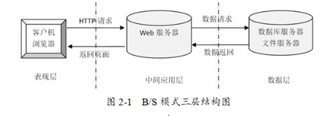 基于springboot实现结合疫情情况的婚恋系统【项目源码】计算机毕业设计婚恋网站免费源代码springboot Csdn博客