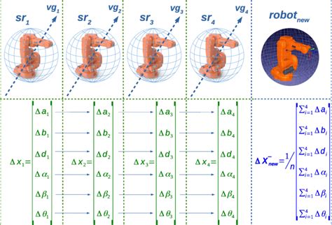 Mean Parameter Vector Calculated From The Parameter Vectors Associated