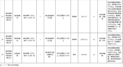 农业农村部办公厅关于2023年全国肥料质量监督抽查情况的通报通知通告中肥网 中国化肥网络平台