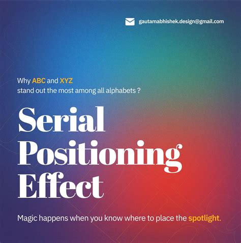Abhishek Gautam On Linkedin Interactiondesign Userexperiencedesign