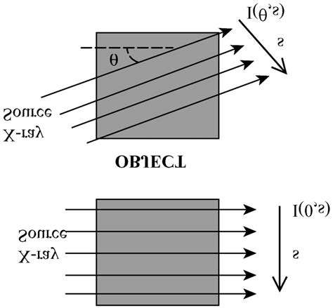 Idealised Tomographic Imaging Download Scientific Diagram
