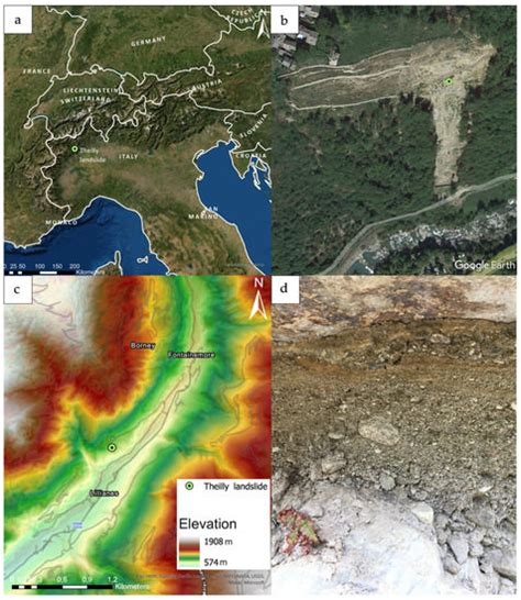 Water Free Full Text Application Of Empirical Approaches For Fast