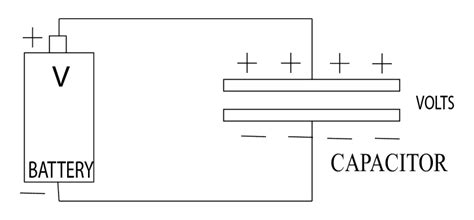ELECTRICAL ENGINEERING TECHNOLOGY Capacitor Working Principles