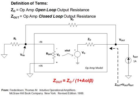Spice Op Amp Macromodels Trust But Verify” Precision Hub Archives
