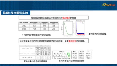 多模态推理演算与学习 知乎