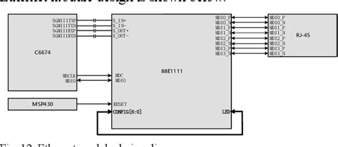 Figure From Design Of Multi Channel Signal Acquisition And Transmission Unit Based On Multi