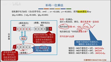 二、 数据的表示和运算进制转换and浮点数比较and运算转换and求补补码 Csdn博客