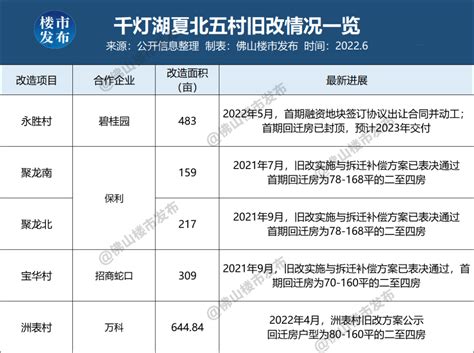剧透！碧桂园灯湖盛世出规划，下沉式会所曝光！永胜村项目配套