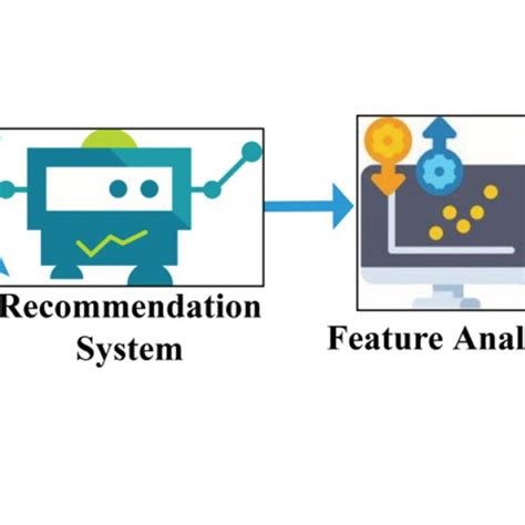 Security Feature Evaluation Process Download Scientific Diagram