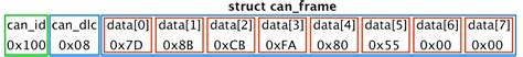 Part 2 — Can Bus Reverse Engineering With Socketcan By David Evans