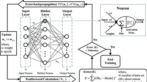 Gradient Analytics Vidhya Medium
