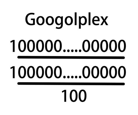 Googolplex In Scientific Notation Book Of Numbers Algebraic Properties