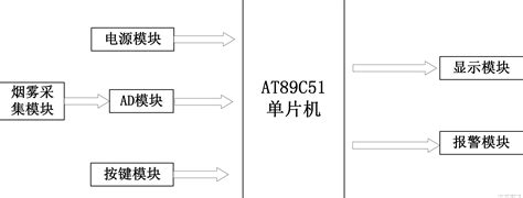 基于51单片机的噪声测量仪设计基于51单片机的噪音检测 Csdn博客