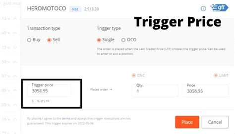 What Is Trigger Price Stop Loss And Intraday Trading 2025