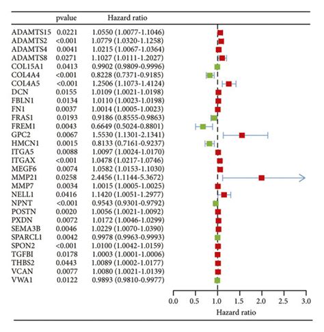 Identification Of The Candidate Bm Related Genes In The Tcga Cohort