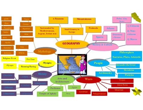 Ciencias Sociales Mindmap Voorbeeld Images