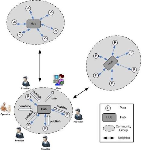 Figure 1 From A Semantic Integration Solution For Online Accommodation