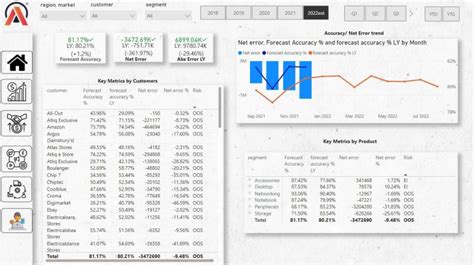 mrinmoyee das on linkedin certificate datascience datanalyst businessanalyst completed