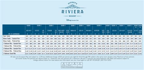 Disney Riviera Resort Map
