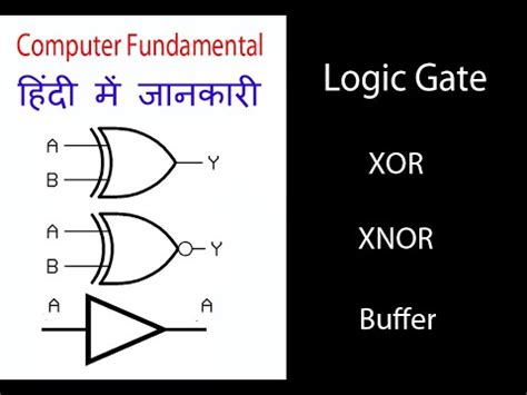 What Is Logic Gate Logic Gate XOR XNOR Buffer Logic Gate Video In