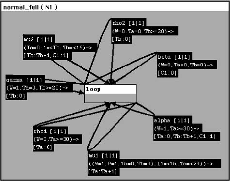 result of transforming the controller pseudocode into a ttm provided