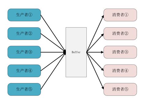 C条件变量（conditionvariable） Saquariusの梦想屋