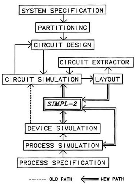 Figure From Simpl Simulated Profiles From The Layout Version Semantic Scholar