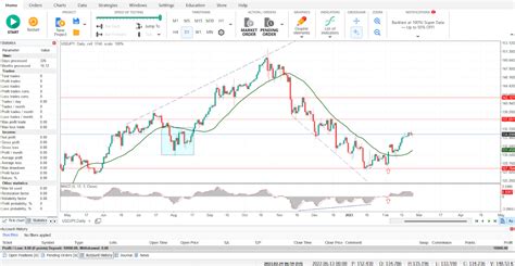 Trading Replay How To Do Market Replay On Forex Tester Tool