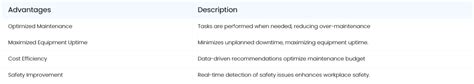 Difference Between Prescriptive Vs Preventive Maintenance Terotam