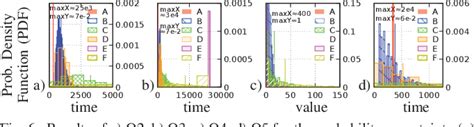 Figure 6 From Statistical Model Checking Of Approximate Circuits