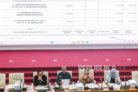 Hasil Resmi KPU Prabowo Gibran Sudah Menang Di 21 Provinsi Ini Daftar
