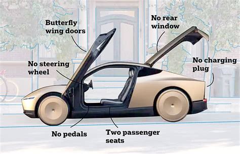 Inside Teslas Futuristic Robotaxi Elon Musks Long Awaited Driverless