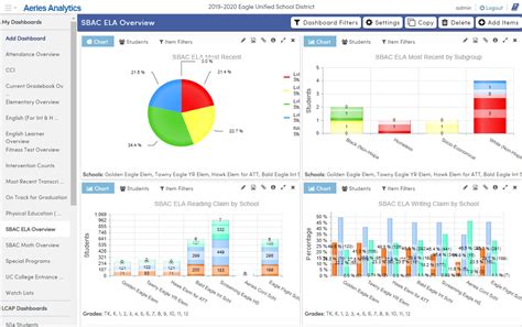 Analytics Dashboard Setup Aeries Software