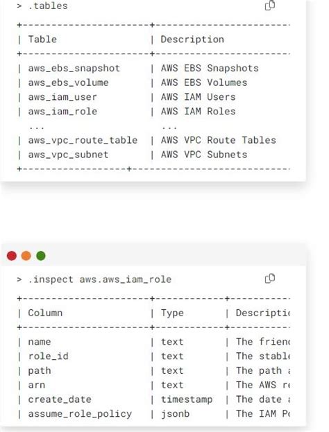 Fahd Mirza On Ai Cloud Devops And Databases Steampipe Brings Sql To