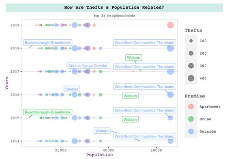 Breaking Into Bicycle Thefts Insights From Toronto Ontario Static Data Visualization