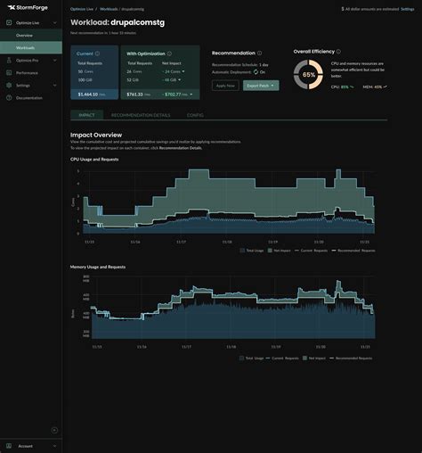 Stormforge Automates Right Sizing Of Container Applications Cloud