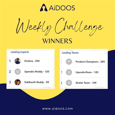 Aidoos On Linkedin Weeklyupdates Winner Aidoos Itservices
