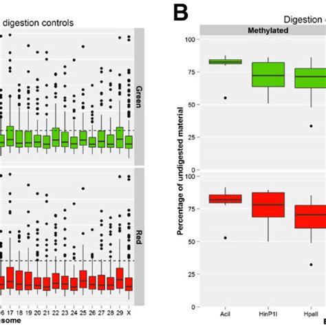 The Two Types Of Quality Control QC Plots Generating After EDMA