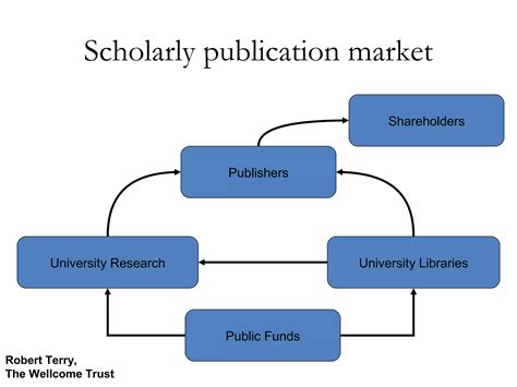 Research Copyright And Creative Commons Ppt