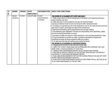 Planner Daily Routing Work Pdf