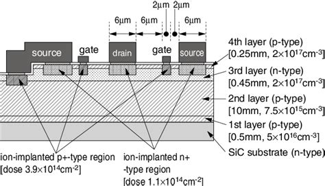 Figure 1 From Development Of Fast Switching Sic Transistor Semantic