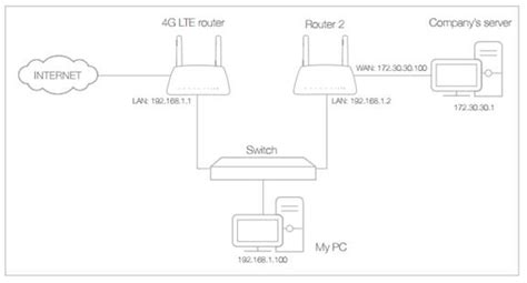 how to create static routes with tp link wireless dual band 4g lte