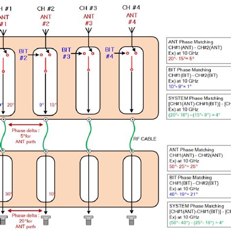 Pdf Design Of A 0518 Ghz Wideband Switching Matrix Box For Electronic Support Measurement Pdf Design Of A 0518 Ghz Wideband Switching Matrix Box For Electronic Support Measurement