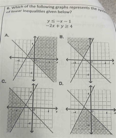 solved which of the following graphs represents the st of linear