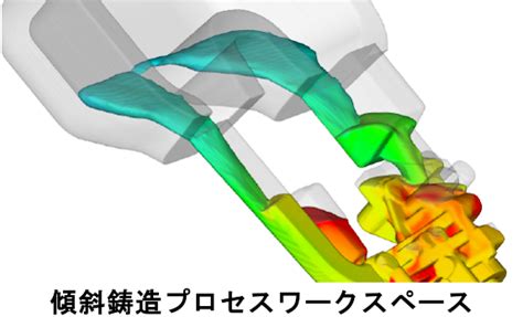 Flow 3d Cast 重力ダイカスト プロセスワークスペース Flow Science Japan